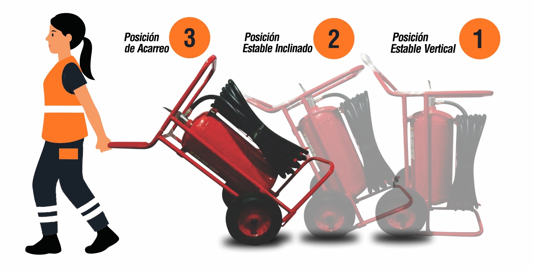 Extintor Badger Polvo Quimico ABC 125 Lb. - Extintores Badger